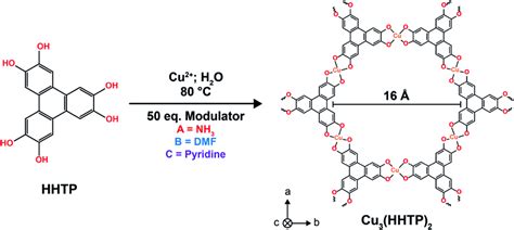 Scheme For The Hydrothermal Synthesis Of Cu3hhtp2 Samples From Download Scientific Diagram