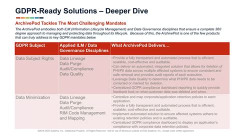 Gdpr Compliance Data Minimization Via Archivepod Ppt