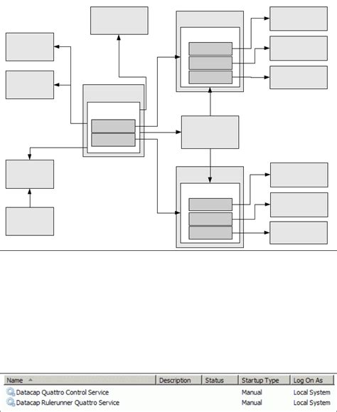 Scaling Rulerunner Horizontally Scale Out Implementing Imaging