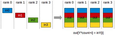 Intro To Multi Node Machine Learning 1 Setting Up An HPC Cluster