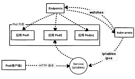 Zero Downtime Rolling Update K S SoByte