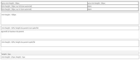 min height css exemple de code zone css