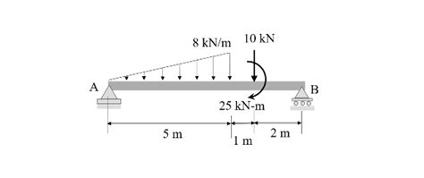 Solved Use The Method Of Sections And Draw The Shear And Chegg