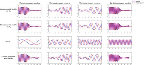 Modem Optimization Of High Mobility Scenarios A Deep Learning Inspired Approach