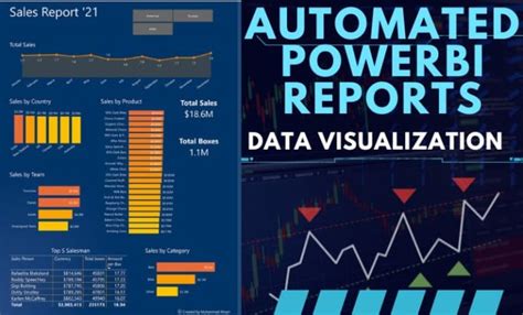 Build Automated And Insightful Power Bi Report By Ahsanali50 Fiverr