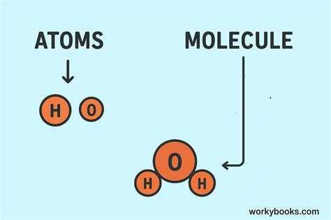 What Is Matter Definition Facts Examples And Quiz Science Learning