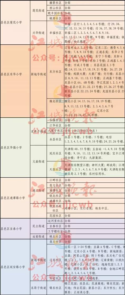 吉林市小学学区划分图 吉林市学区房划分 吉林市学区房划分 大山谷图库