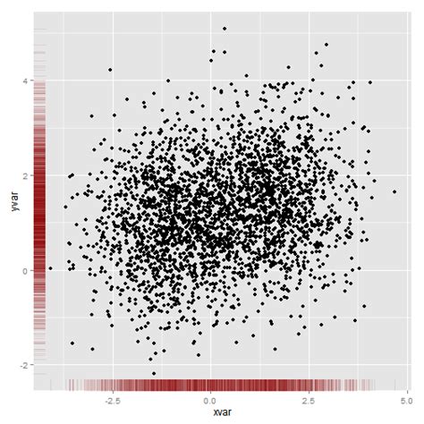 Ggplot Boxplot Color Beautiful Plotting In R A Ggplot Cheatsheet