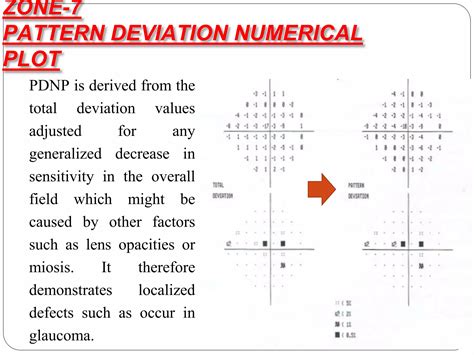 Automated Perimetry Ppt