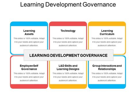 Learning Development Governance Ppt Background Powerpoint Slide