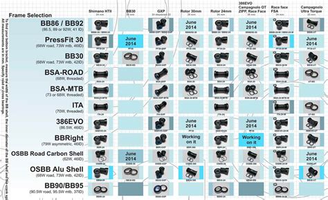 Bike Bottom Bracket Types At Doris Sims Blog