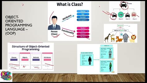 Understanding Classes In Object Oriented Programming A Comprehensive Guide Galaxyai