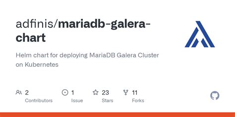 Github Adfinismariadb Galera Chart Helm Chart For Deploying Mariadb