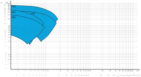 Tpmr Dickow Pumpen Gmbh And Co Kg
