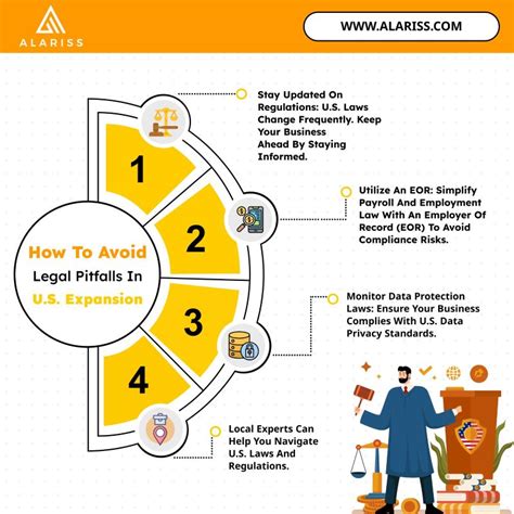 Alariss Global On Linkedin Legaltips Businesscompliance Globalexpansion Legalcompliance…