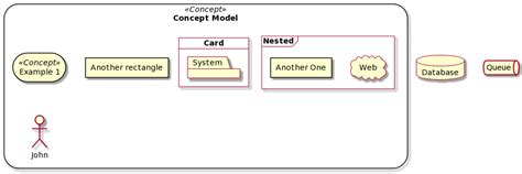 Mastering UML Diagrams Structural Diagrams Deployment Diagrams Jinaldesai
