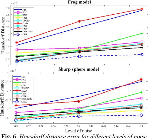 figure 6 from image based 3d mesh denoising through a block matching 3d