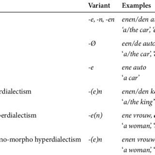 Categorization Of The Different Variants Of The Gender Suffix Variable Download Scientific Diagram