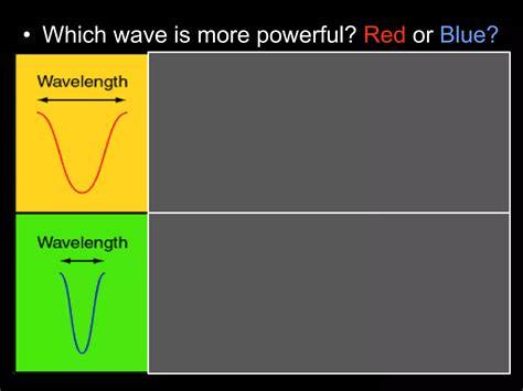 Electromagnetic Spectrum Powerpoint Physical Science Pptx