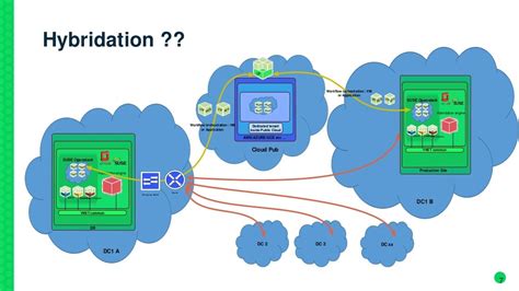 Containers And Cloud