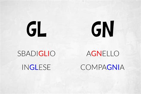 Ripasso Di Ortografia Tutto Quello Che Cè Da Sapere