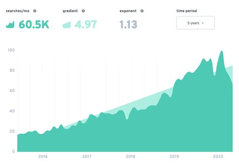 Complete Kubernetes Certification Guide By Devopscube Devopscube Medium