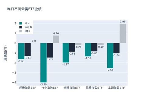 Etf基金日报（2月6日）丨动漫游戏etf领涨，机构：aigc等新科技加持，游戏板块有望超预期修复中证全指收益率股票