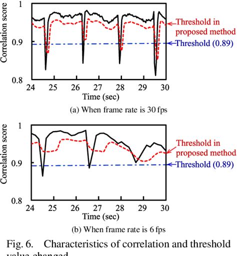 Figure 1 From Robust Blink Detection Method For Low Frame Rates Semantic Scholar