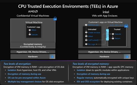 Azure Confidential Vms Cyber Defense Advisors