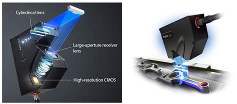 Keyence Laser Line Scanner