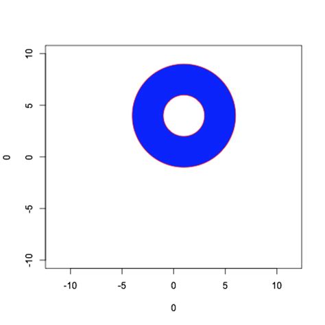 Ggplot2 How Do I Draw A Donut Polygon In R Stack Overflow