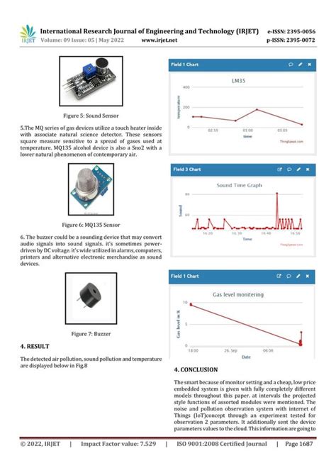 Iot Based Air And Sound Pollution Monitoring System Using Raspberry Pi Pdf