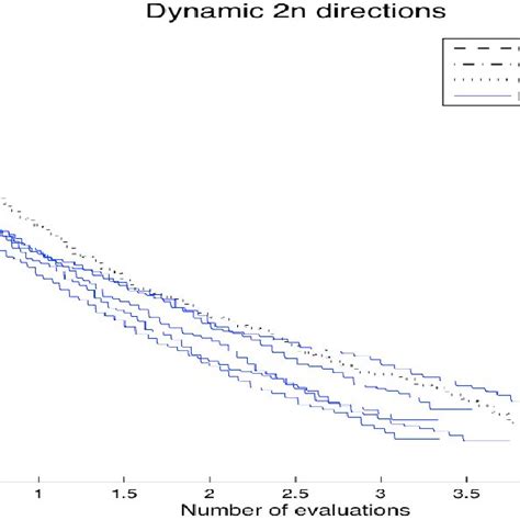 8 Progression Of The Objective Function Value Vs The Number Of Download Scientific Diagram