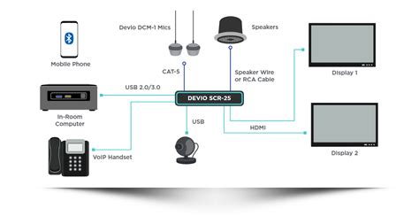 Devio Biamp Review South Africa Say Hello To Devio From Biamp