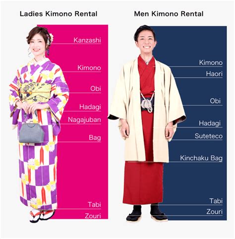 Sự Khác Biệt Giữa Kimono Dành Cho Nam Và Nữ Là Gì