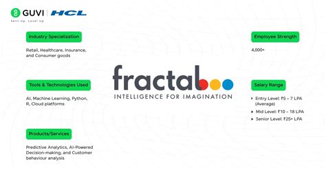 11 Leading Data Analyst Companies in Bangalore in 2025