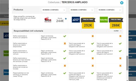 Seguro a todo riesgo vs seguro a terceros Cuál elegir