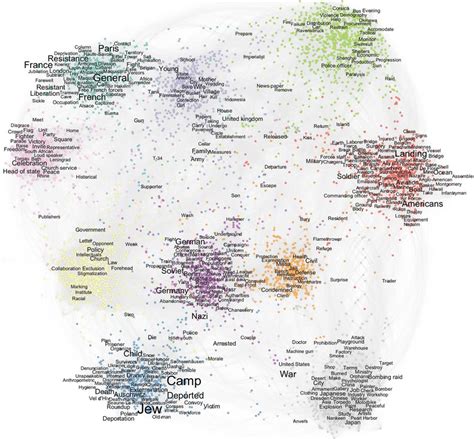 Graph Network Of Topic Model To Illustrate The Semantic Model And The
