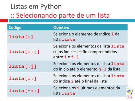 Ppt Iec037 Introdução à Programação De Computadores Aula 11 Listas
