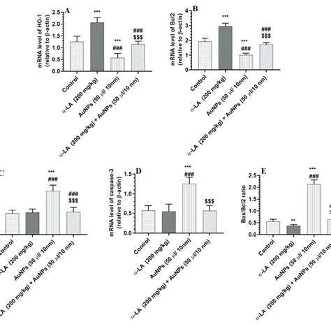 α Lipoic Acid La Reduces Serum Levels Of Liver Enzymes In Gold