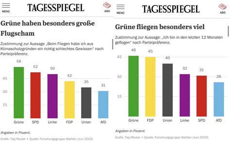 NERONAUT on Twitter RT rosenbusch Grüne heucheln besonders viel h