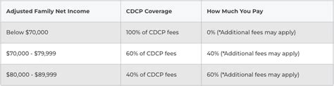Canadian Dental Care Plan Cdcp Dentisterie Aylmer