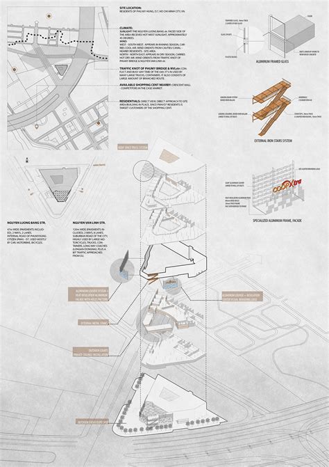 LAYERED DIAGRAM Sample On Behance