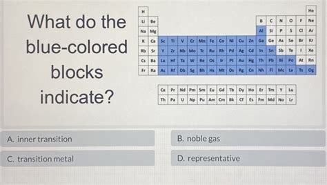 What Do The Blue Colored Blocks Indicate A Inner Transition B Noble