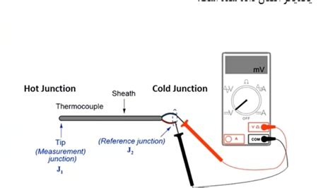 ترموکوپل چیست نماشا