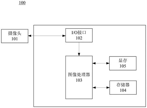 全景图像亮度校正方法和拼接方法及其装置与流程