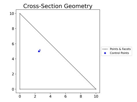creating section geometries from the section library