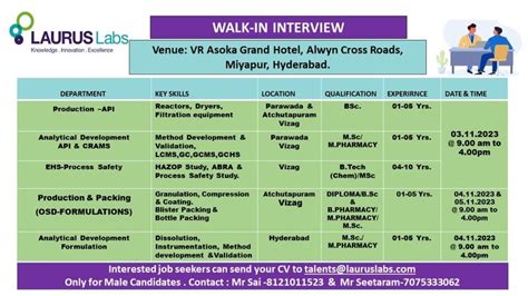 Viswanadham Duppatla Posted On Linkedin