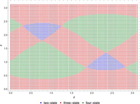 The Simplest Non Decomposable Answers For Five Qubit States All