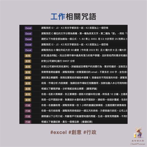 查特普拉斯 【 Chatgpt 咒語大公開 】 經歷無數次測試、多次開課 小鹿整理出一系列好用咒語🪄